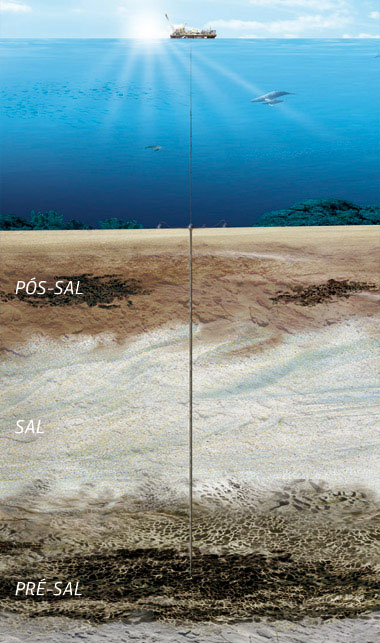 O que é o pré-sal na costa do Brasil ? – Olhar Oceanográfico – David Zee